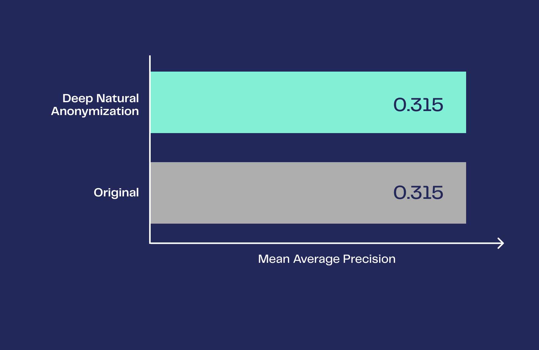 Video Redaction in Healthcare - brighter AI